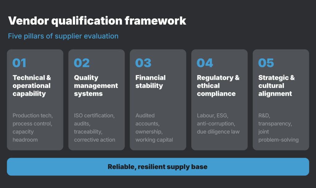 Supplier Assessment: A Complete Guide to Vendor Qualification and ...
