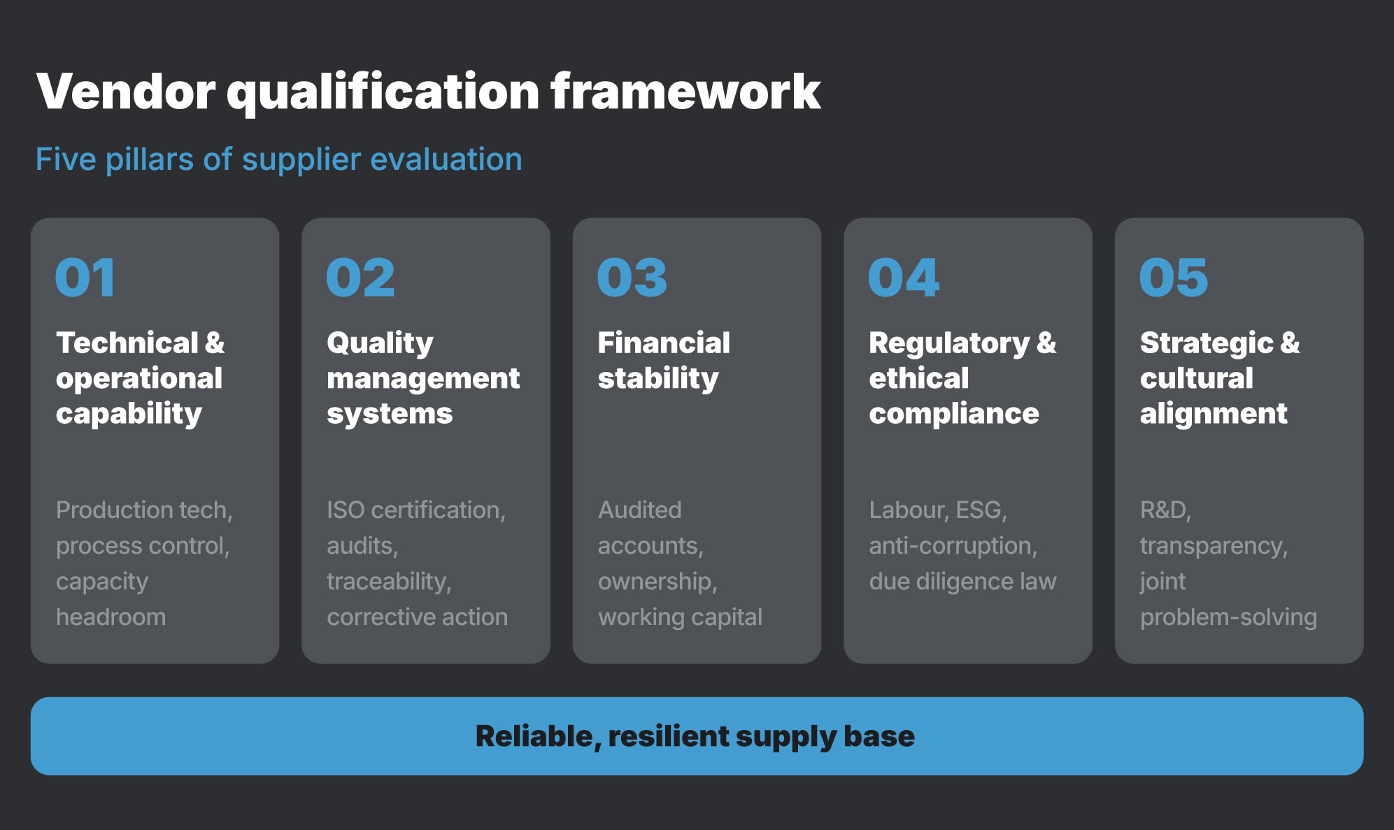 Supplier Assessment: A Complete Guide to Vendor Qualification and ...